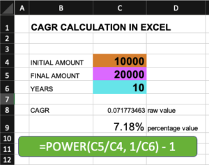 CAGR Formula in Excel: 2 Easy Methods To Calculate CAGR in Excel - CAGR ...