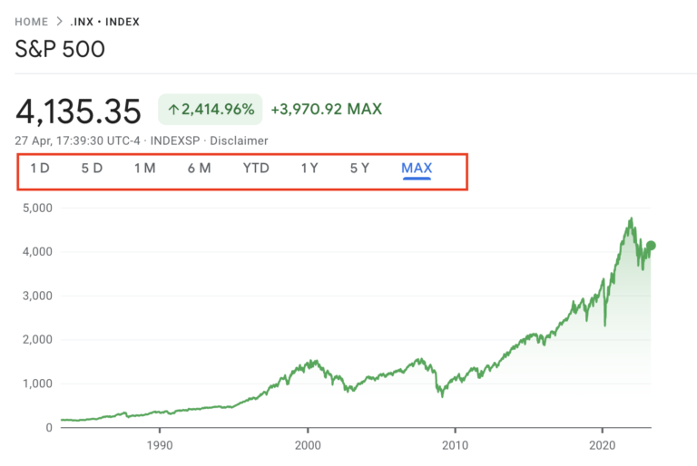 S&P 500 CAGR: The Compound Annual Growth Rate of S&P 500 Index - CAGR ...