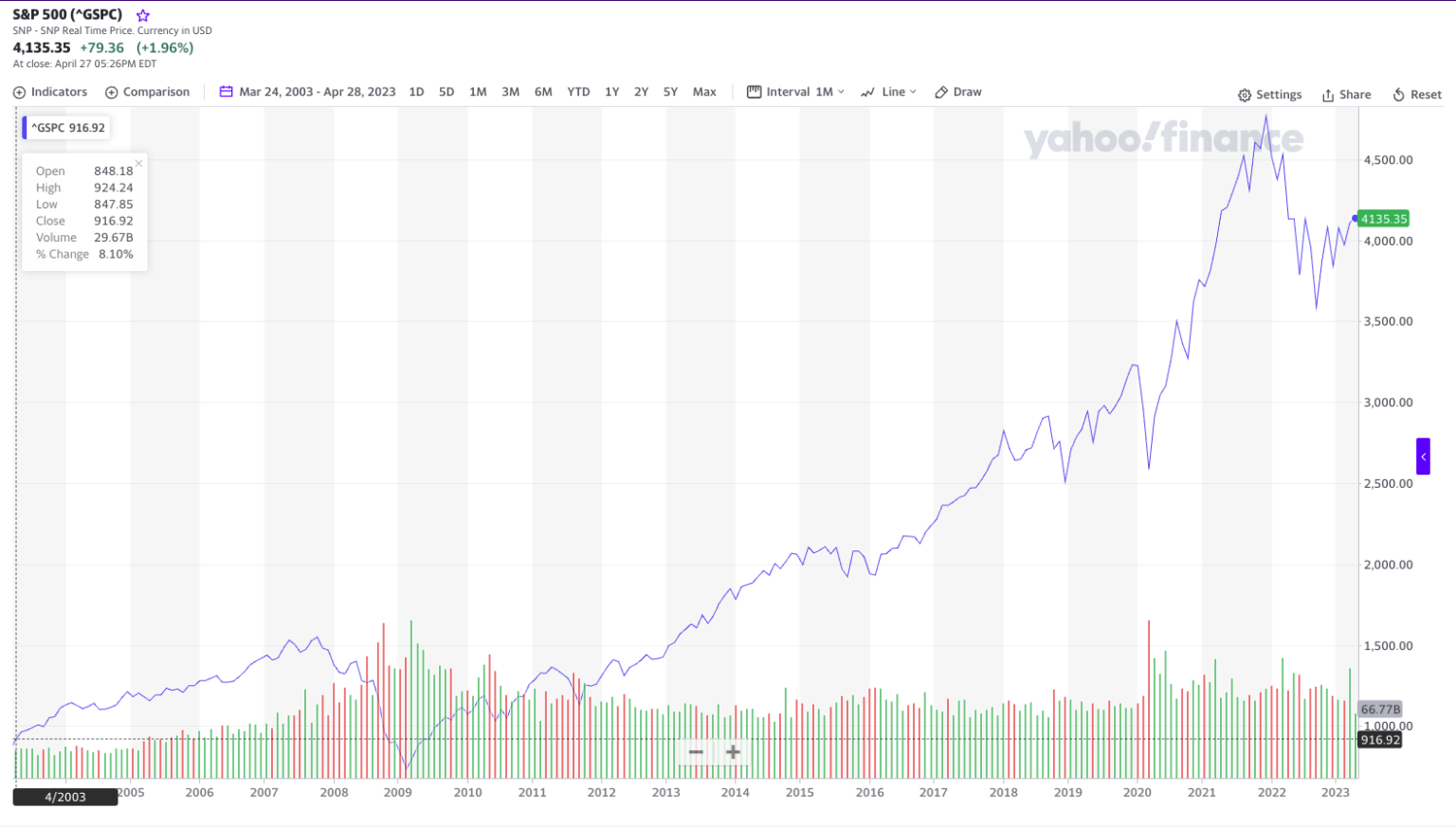 S&P 500 CAGR: The Compound Annual Growth Rate of S&P 500 Index - CAGR ...