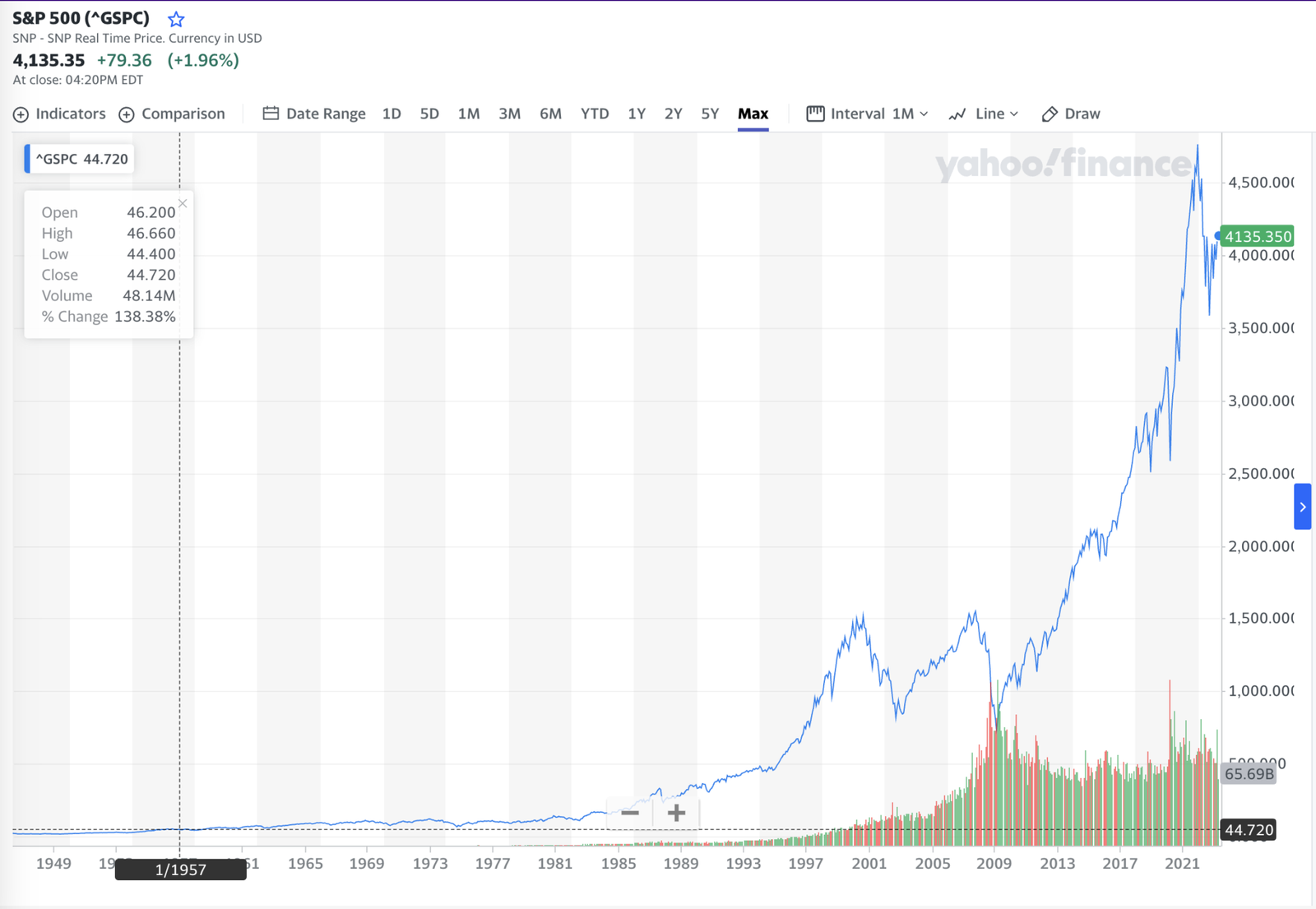 S&P 500 CAGR: The Compound Annual Growth Rate of S&P 500 Index - CAGR ...