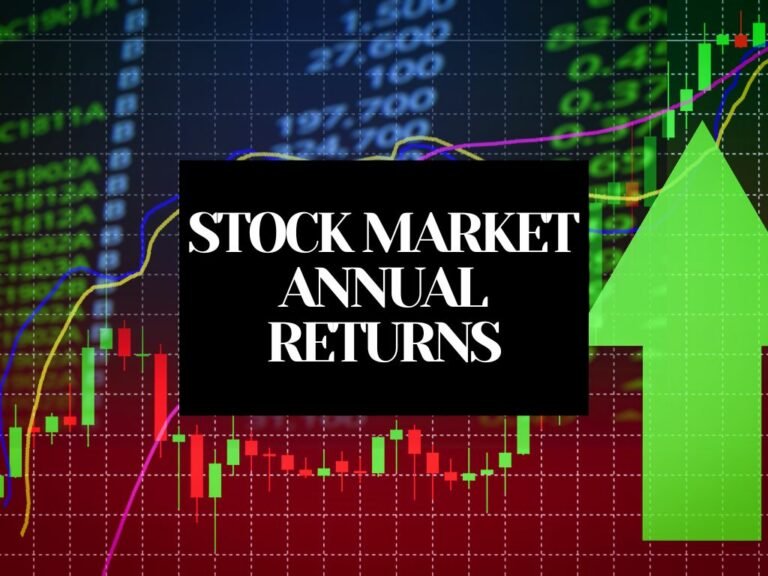 Stock Market CAGR Returns: Average Annual Stock Market Returns In Last ...