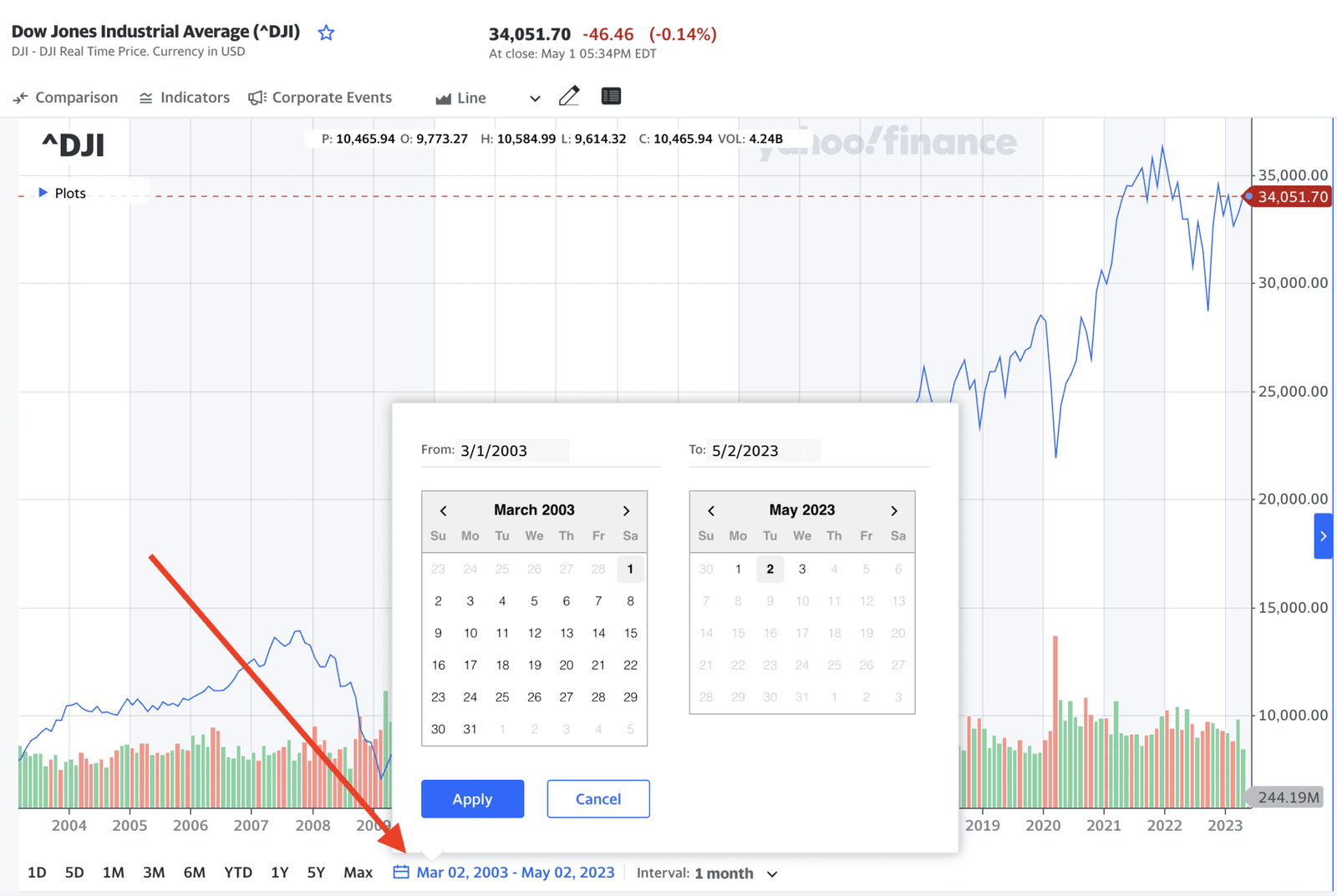 Dow Jones CAGR: The Compound Annual Growth Rate of Dow Jones Industrial ...