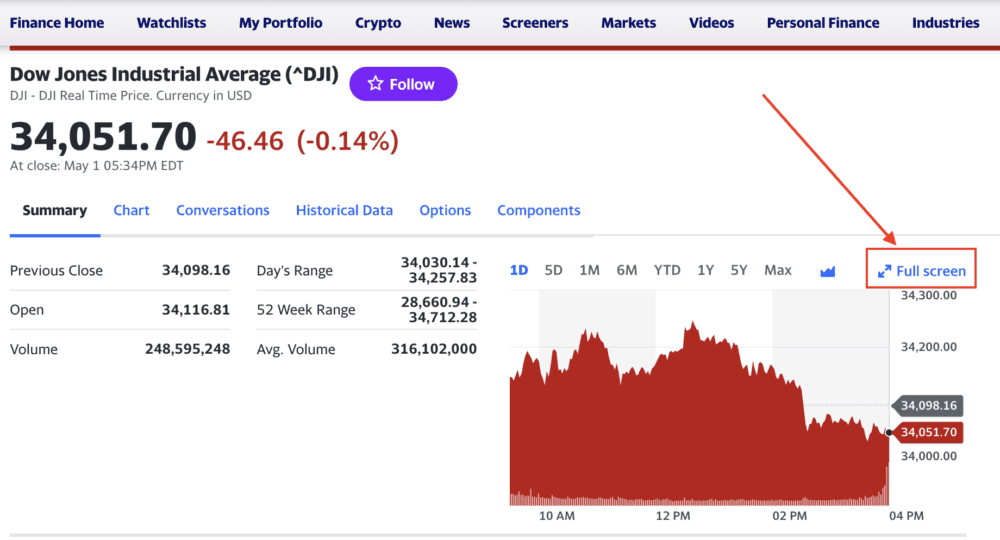 Dow Jones CAGR: The Compound Annual Growth Rate of Dow Jones Industrial ...