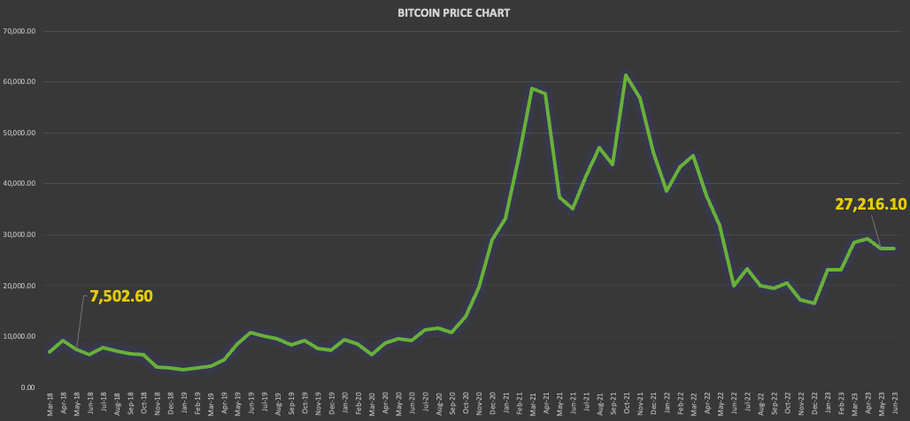 Bitcoin CAGR: Compound Annual Growth Rate of Bitcoin - CAGR Calculators