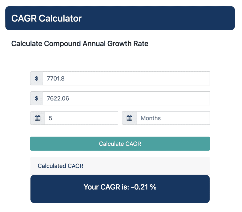 UK Stock Market CAGR: Average UK Stock Market Returns In Last 30 Years ...