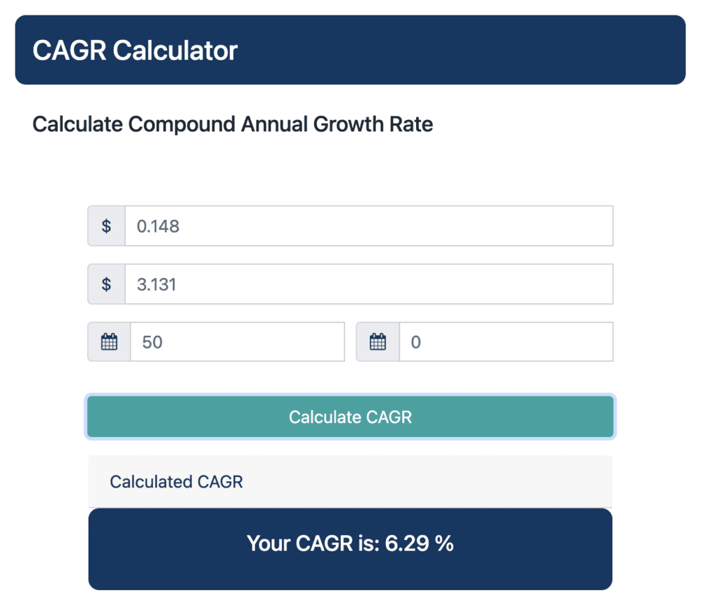 GDP CAGR: Historical GDP Growth Rate Of 6 Major Economies of 2023 ...