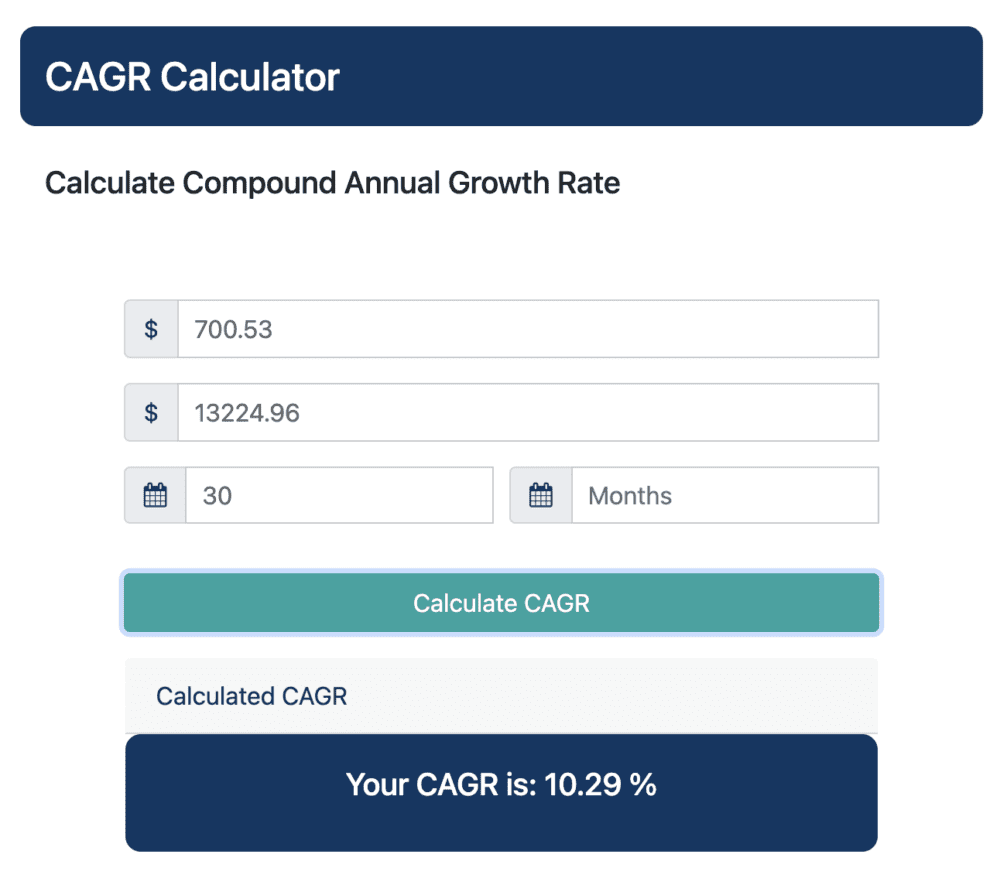 Stock Market CAGR Returns: Average Annual Stock Market Returns In Last ...