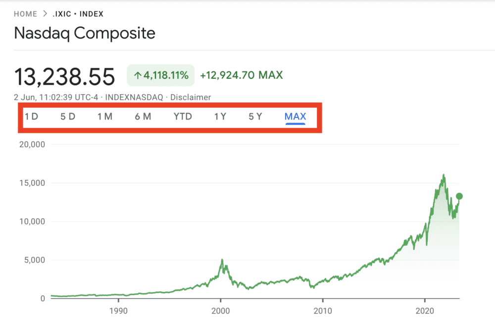 Nasdaq CAGR: The Compound Annual Growth Rate of Nasdaq Composite Index ...