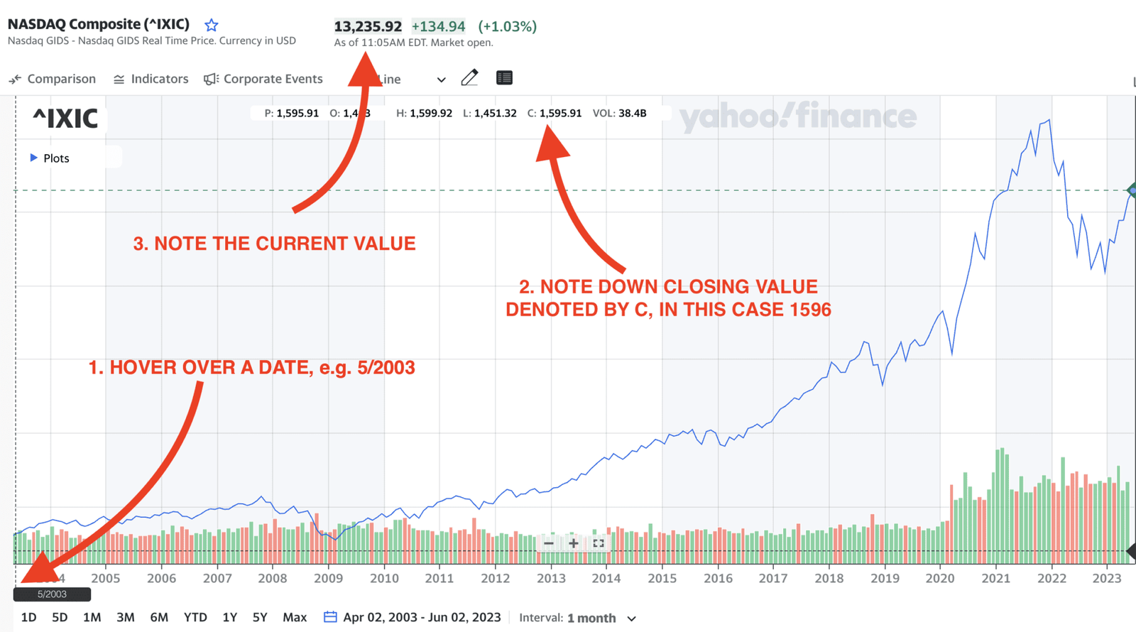 Nasdaq CAGR: The Compound Annual Growth Rate of Nasdaq Composite Index ...