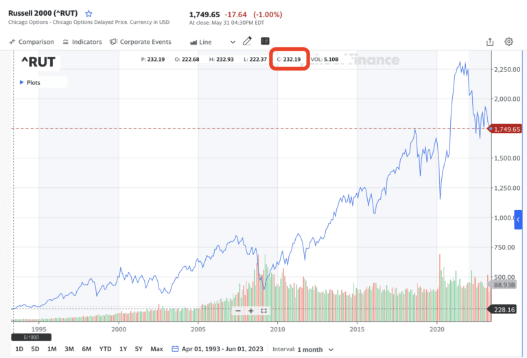Stock Market CAGR Returns: Average Annual Stock Market Returns In Last ...