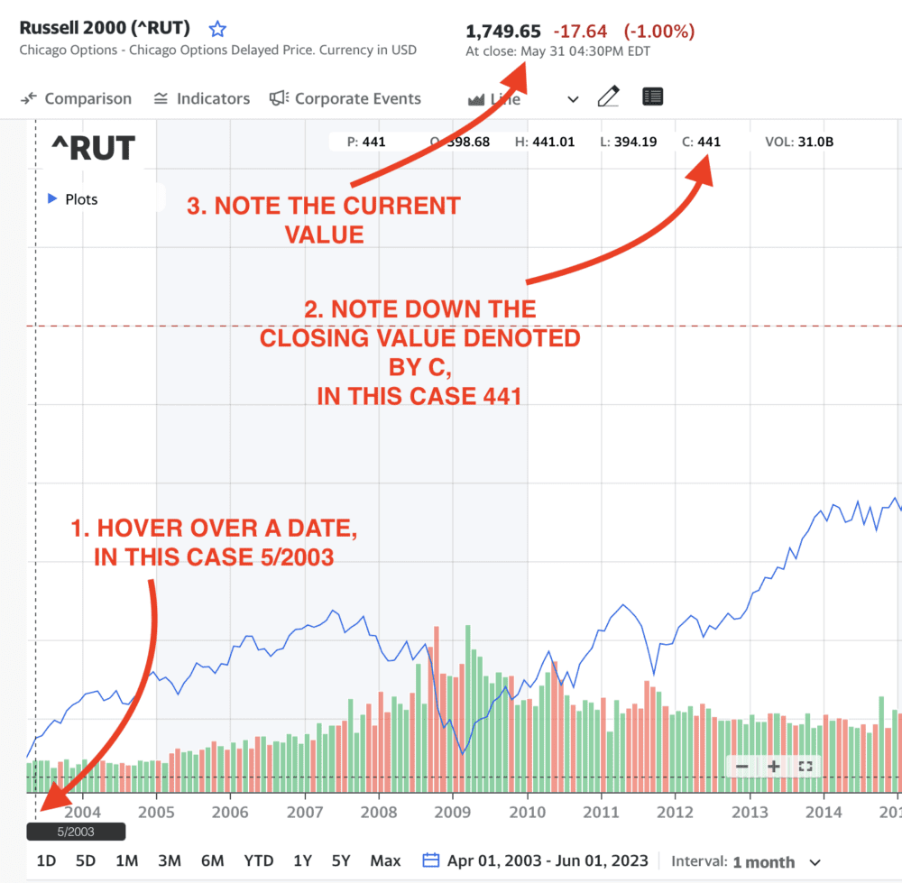 Russell 2000 CAGR: The Compound Annual Growth Rate of Russell 2000 ...